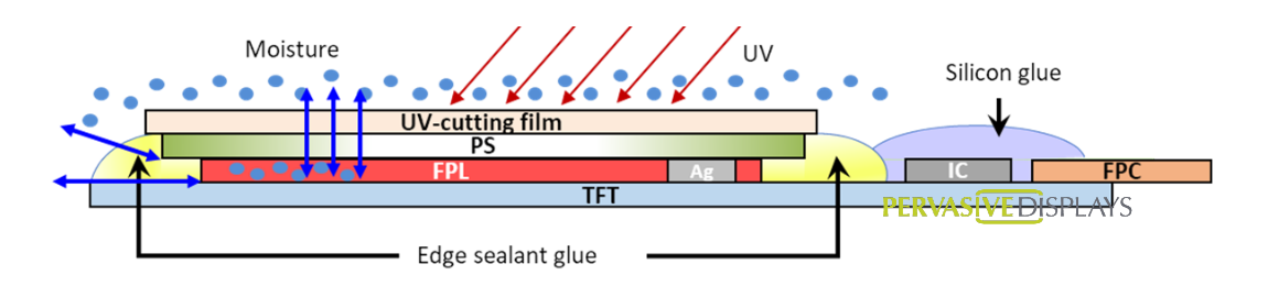 Pervasive Displays adds Rugged EPDs to its Product Portfolio to Address ...